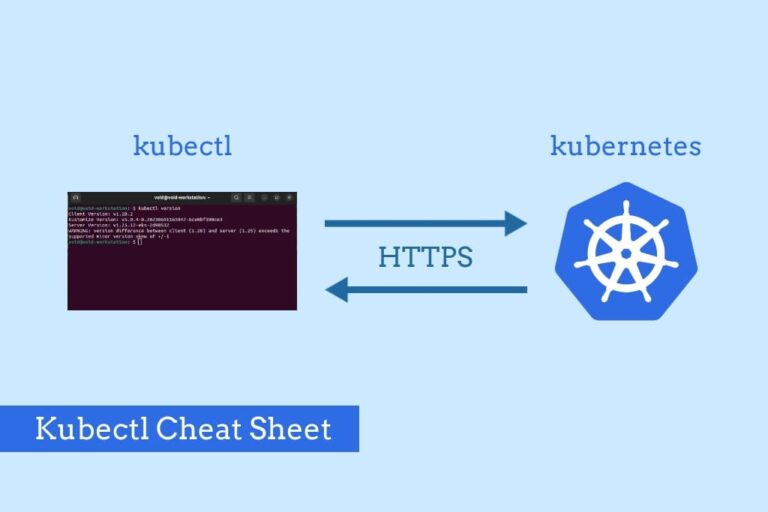 The Ultimate Kubectl Cheat Sheet You Ever Need - ITSupportWale The Ultimate Kubectl Cheat Sheet You Ever Need - ITSupportWale
